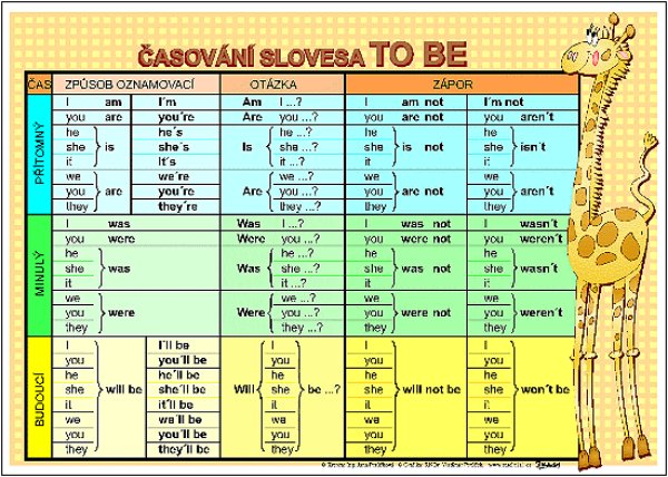 sloveso být :: Kviliceaj